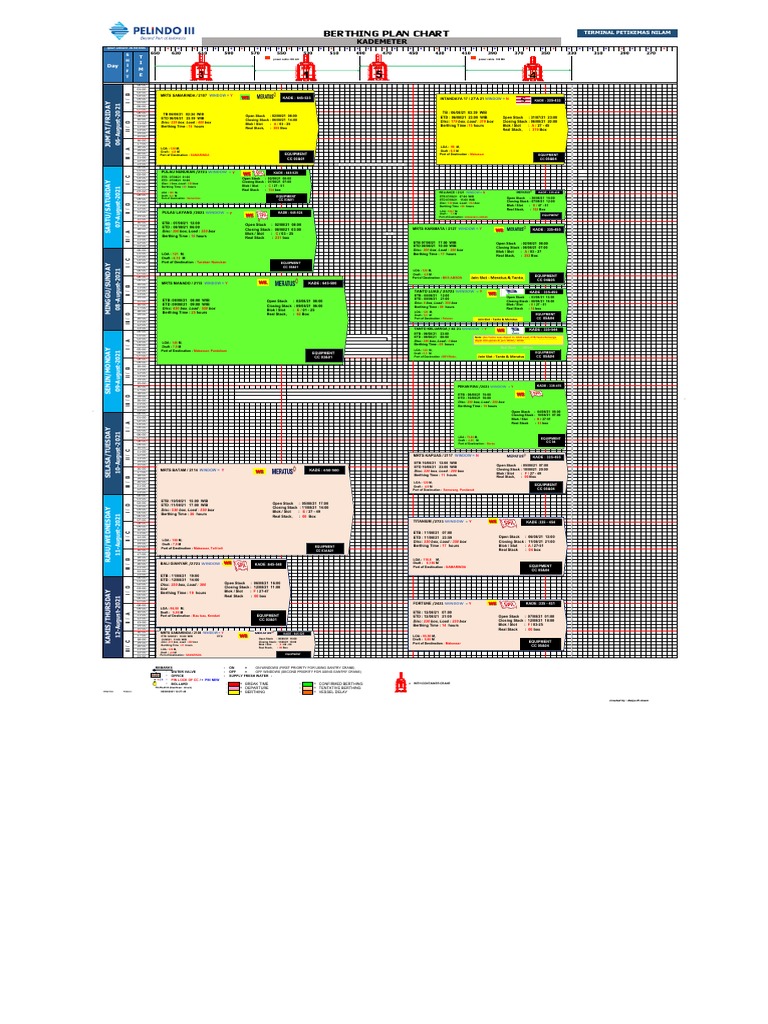 Berthing Plan Chart: Kademeter | PDF | Shipping | Construction Equipment