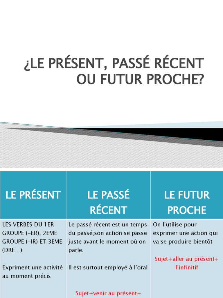 Le Present Passe Recent Ou Futur Proce Comprehension Orale Exercice ...