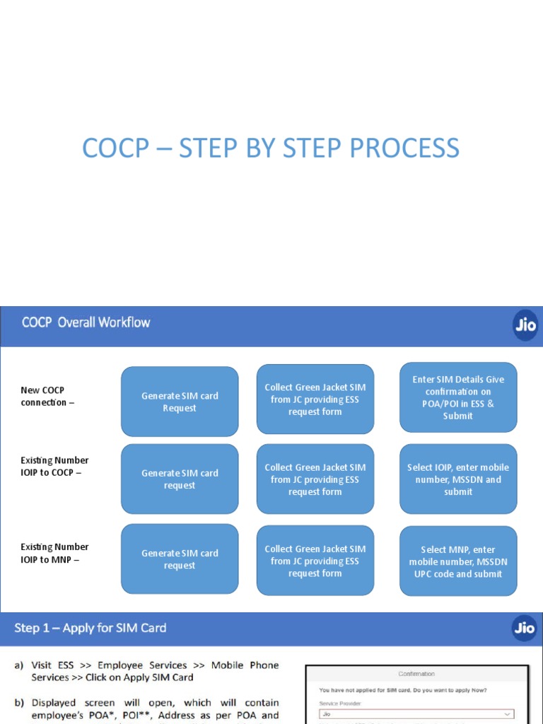 COCP SIM Card Generation Process | PDF | Finance & Money Management