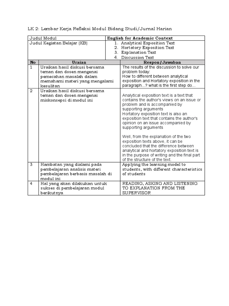 LK 2 - Lembar Kerja Refleksi Modul Bidang StudiJurnal Harian (MODUL6) | PDF