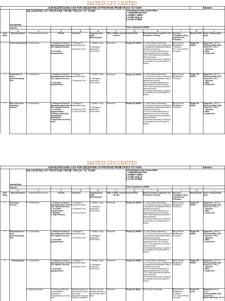 Job Hazard Analysis For Decanting of Propane From Truck To Tank | PDF ...