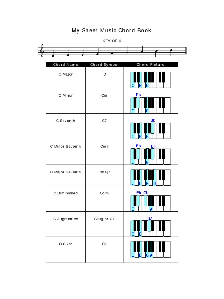 My Sheet Music Chord Book: Chord Name Chord Symbol Chord Picture | PDF ...