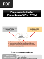 Pedoman Pelaksanaan STBM Tahun 2024 | PDF