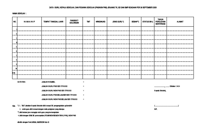 Format Pendataan Guru Pegawai Sekolah | PDF