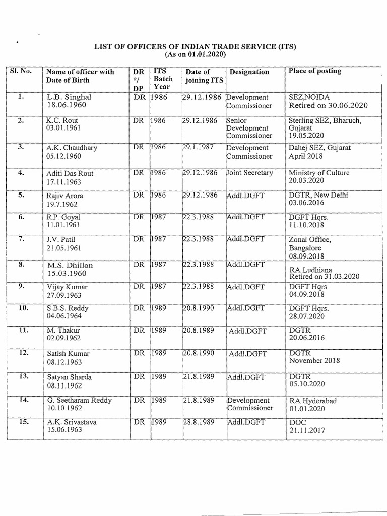 Indian Trade Service Officers List | PDF