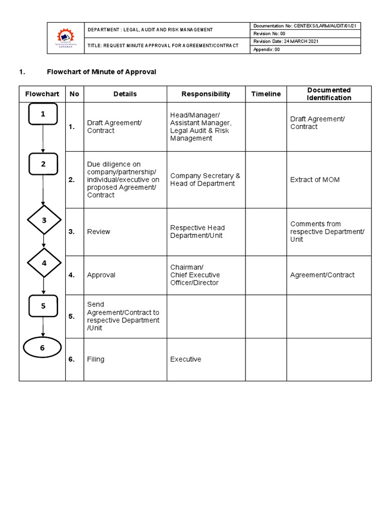 (24.3.21) Flow Chart - Agreement | PDF | Business