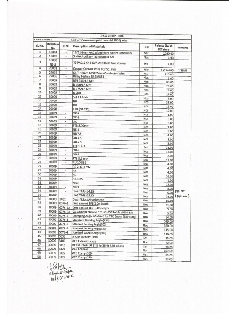 OHE Structure List | PDF