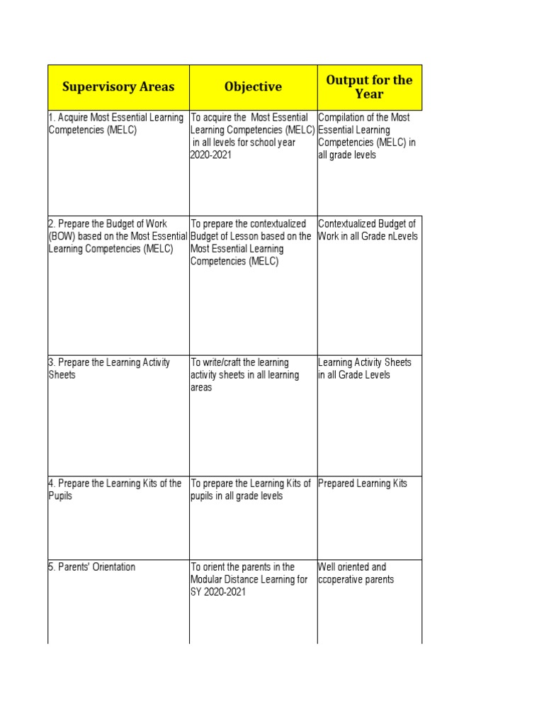 LDM Readiness Action Plan 2020-2021 | PDF