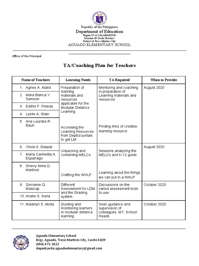 Ta - Coaching Plan For Learning Teachers | PDF | Mentorship | Pedagogy