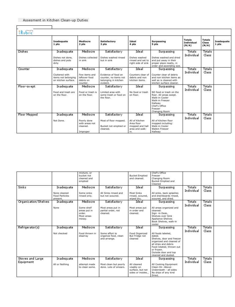 Kitchen Cleaning Assessment Checklist | PDF | Kitchen | Refrigerator