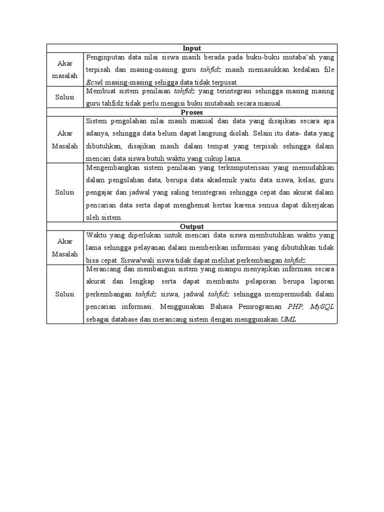 Tabel Fishbone | PDF