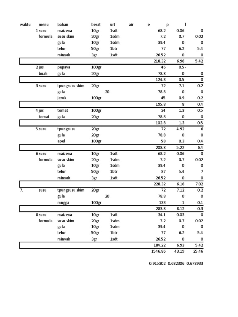 Menu Stroke | PDF