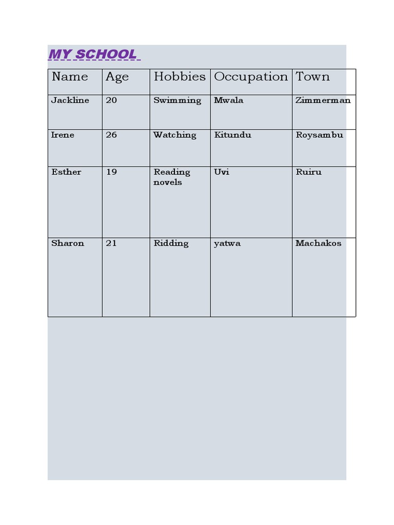 My School: Name Age Hobbies Occupation Town | PDF