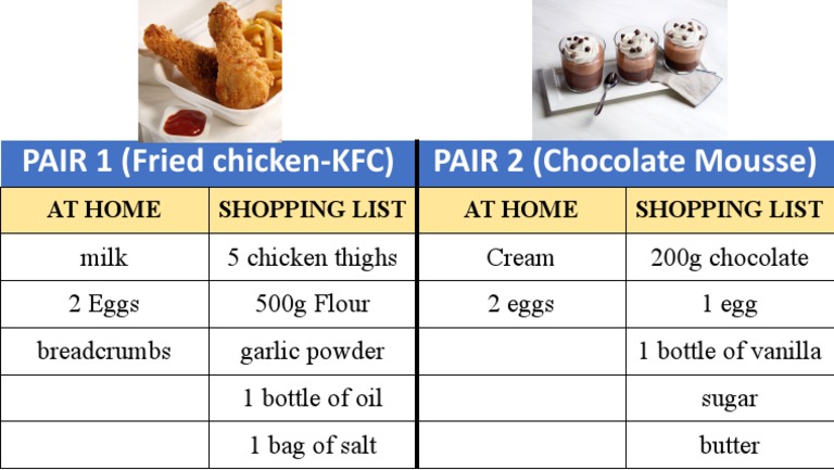 PAIR 1 (Fried chicken-KFC) PAIR 2 (Chocolate Mousse) | PDF
