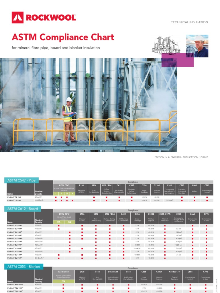 Rti Brochure Astm Compliance Chart Na en | PDF | Legal Liability | Damages
