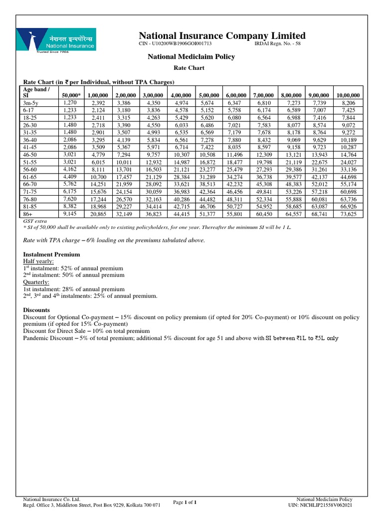 NMP Rate Chart - 0 | PDF | Insurance | Financial Risk