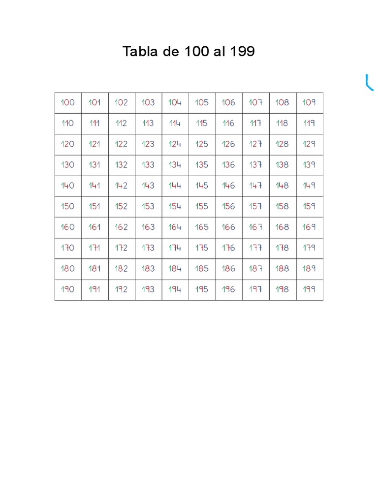 Tabla Del 100 Al 199 | PDF