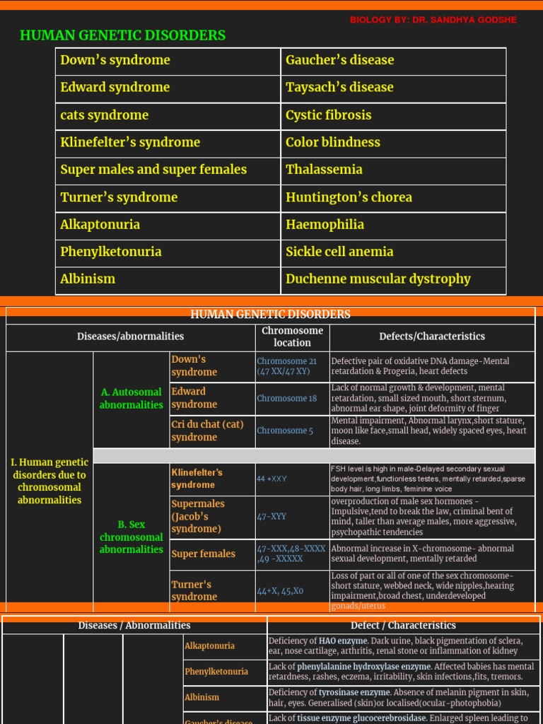 Human Genetic Disorders: Biology By: Dr. Sandhya Godshe | PDF | Genetic ...