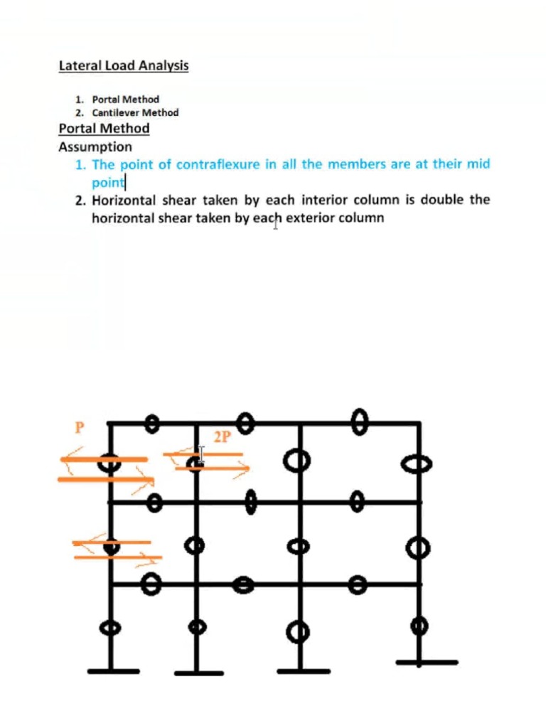 DCS Portal Frame Method | PDF | Beam (Structure) | Solid Mechanics