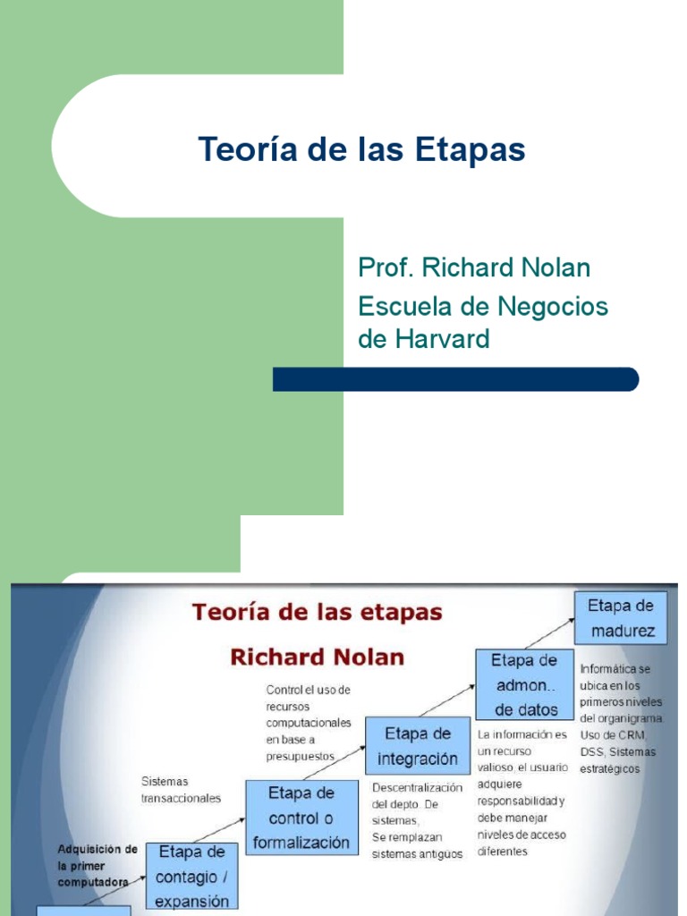 Etapas del Modelo de Nolan | PDF