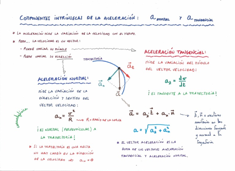 Esquema T1 Ap1.3 Movimiento 2D 3D Aceleracion Normal y Tangencial | PDF
