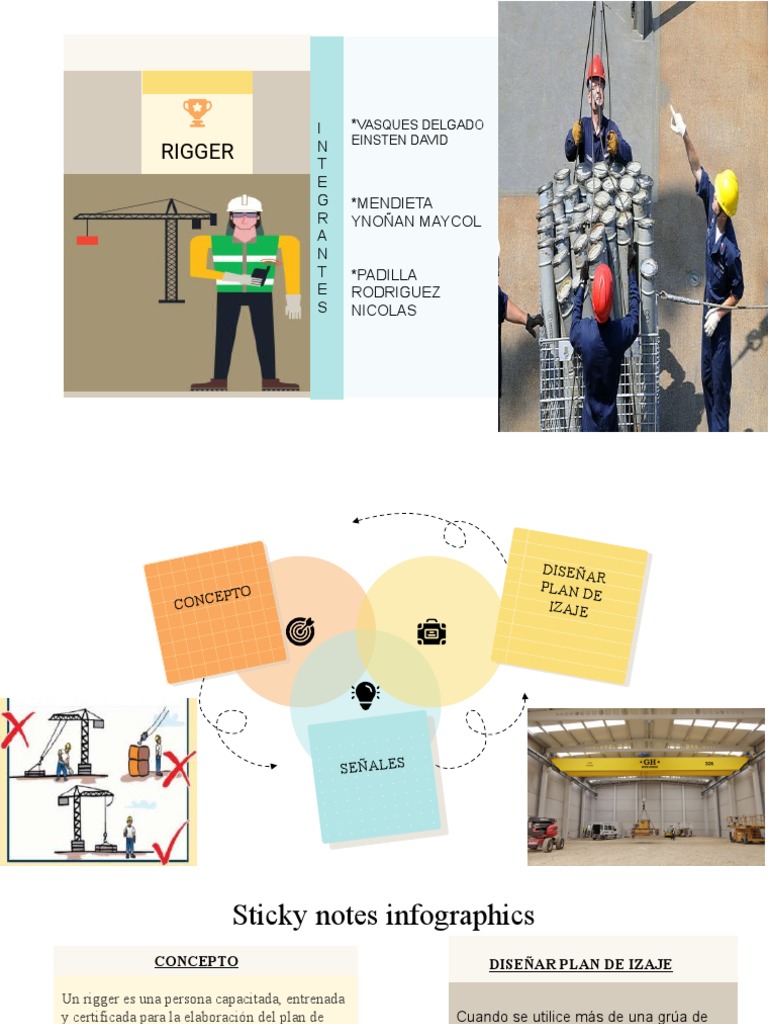 Señales y Plan de Izaje para Riggers | PDF