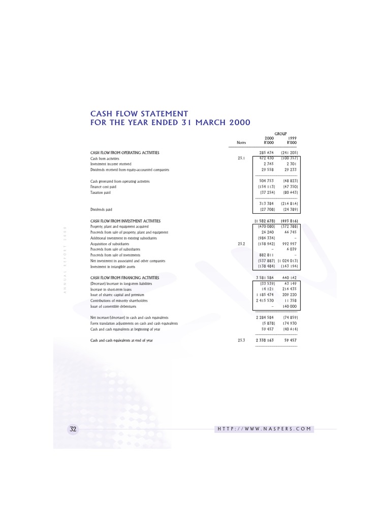 2000 - Naspers CFS | PDF | Dividend | Investing