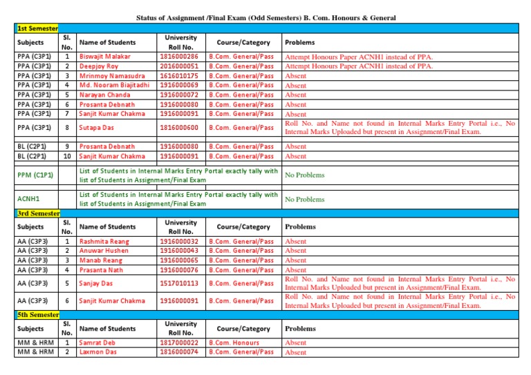 Ppa (C3P1) 1 Ppa (C3P1) 2 Ppa (C3P1) 3 Ppa (C3P1) 4 Ppa (C3P1) 5 Ppa ...