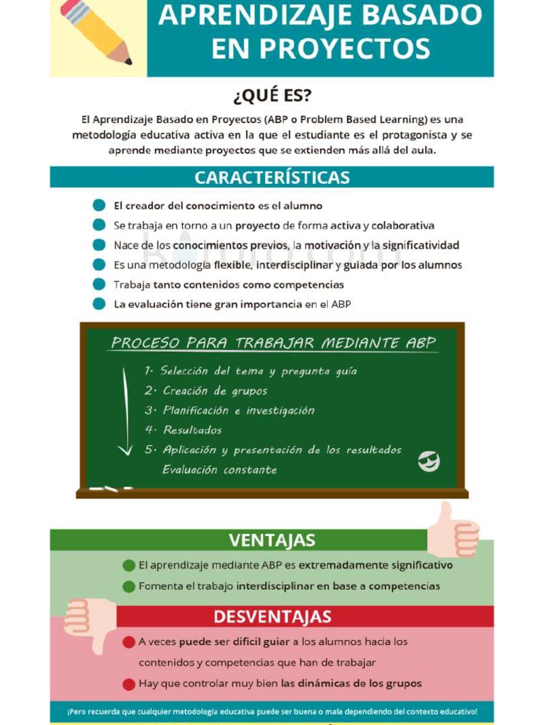 Infografía Abp | PDF