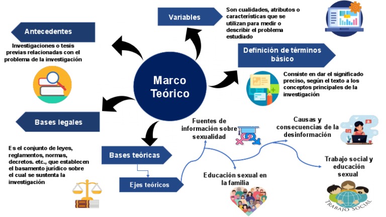 Marco Teorico Final ESI Mapa Mental | PDF