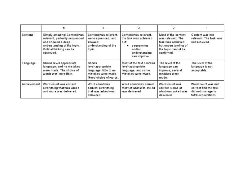 Writing Rubric B1 Level | PDF