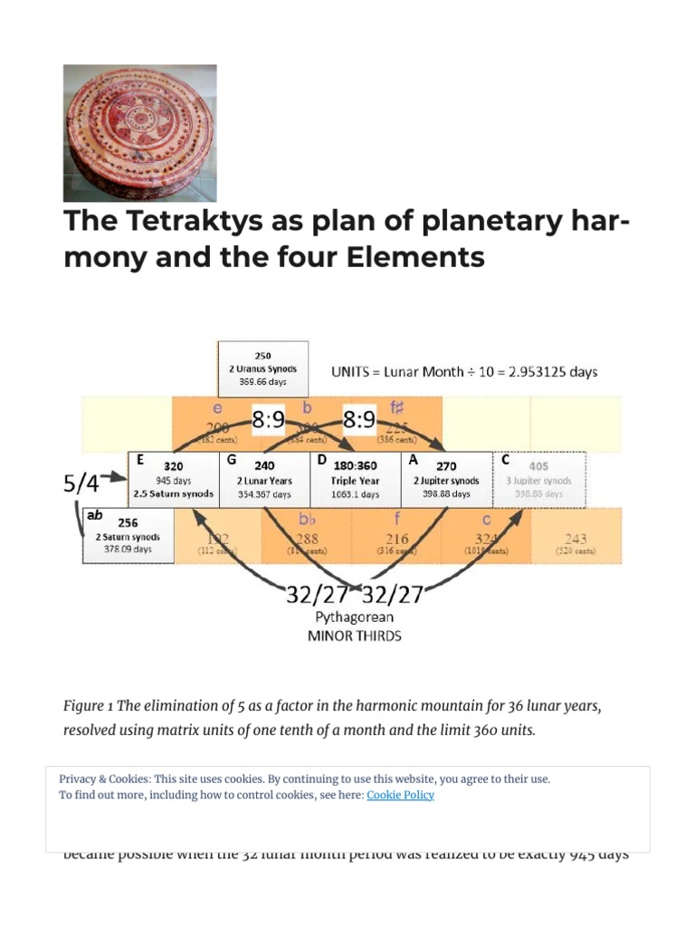The Tetraktys As Plan of Planetary Harmony and The Four Elements | PDF ...