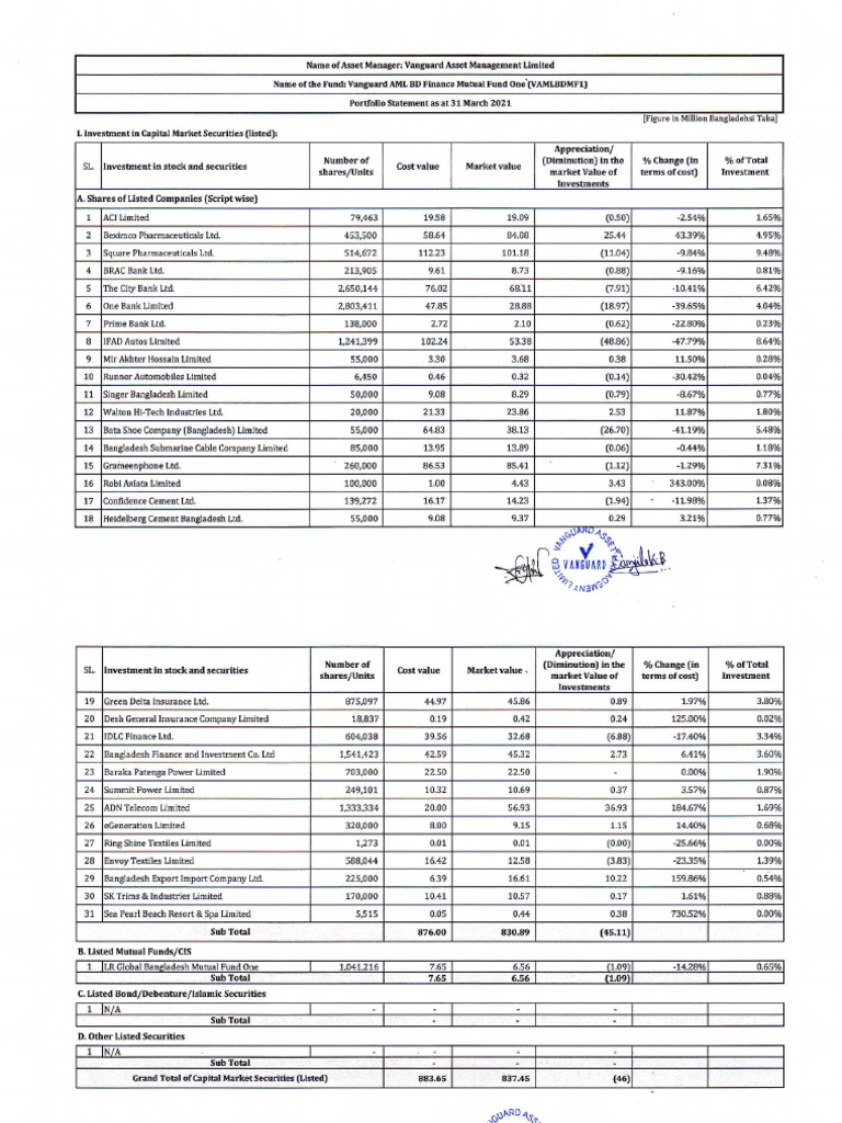 VAMLBDMF1 - Portfolio Report - As Per BSEC Format - 31032021 | PDF