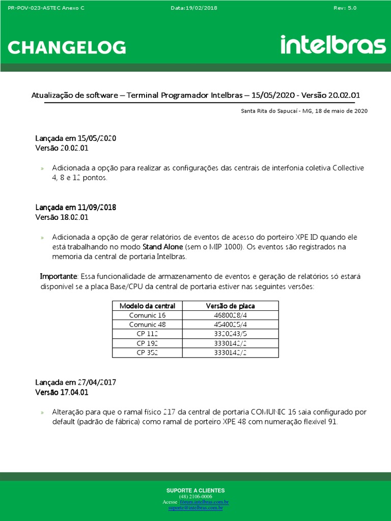 CHANGELOG - Terminal Programador Intelbras TPI | PDF | Desenvolvimento ...
