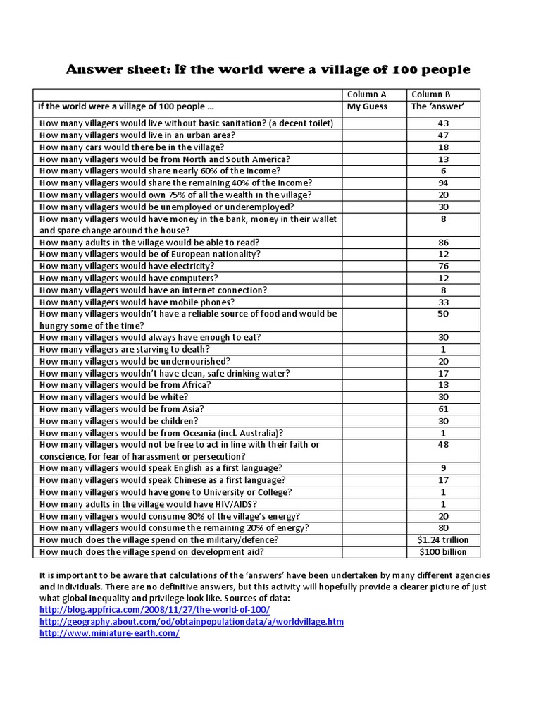 If The World Were A Village - ANSWERS | PDF | Economies