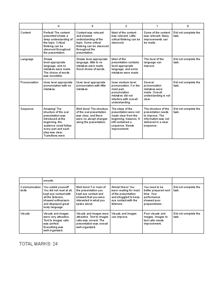 Oral Presentation Evaluation Rubric | PDF | Linguistics ...
