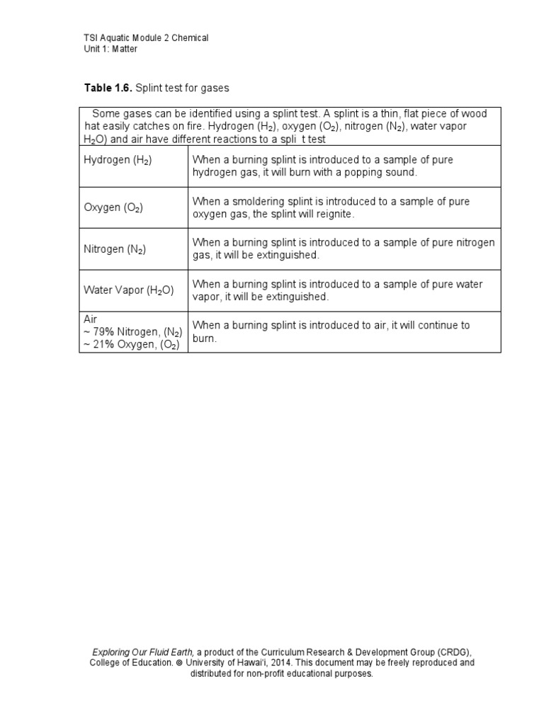 M2U1-Table 1.6 Splint Test For Gases | PDF | Science & Mathematics ...