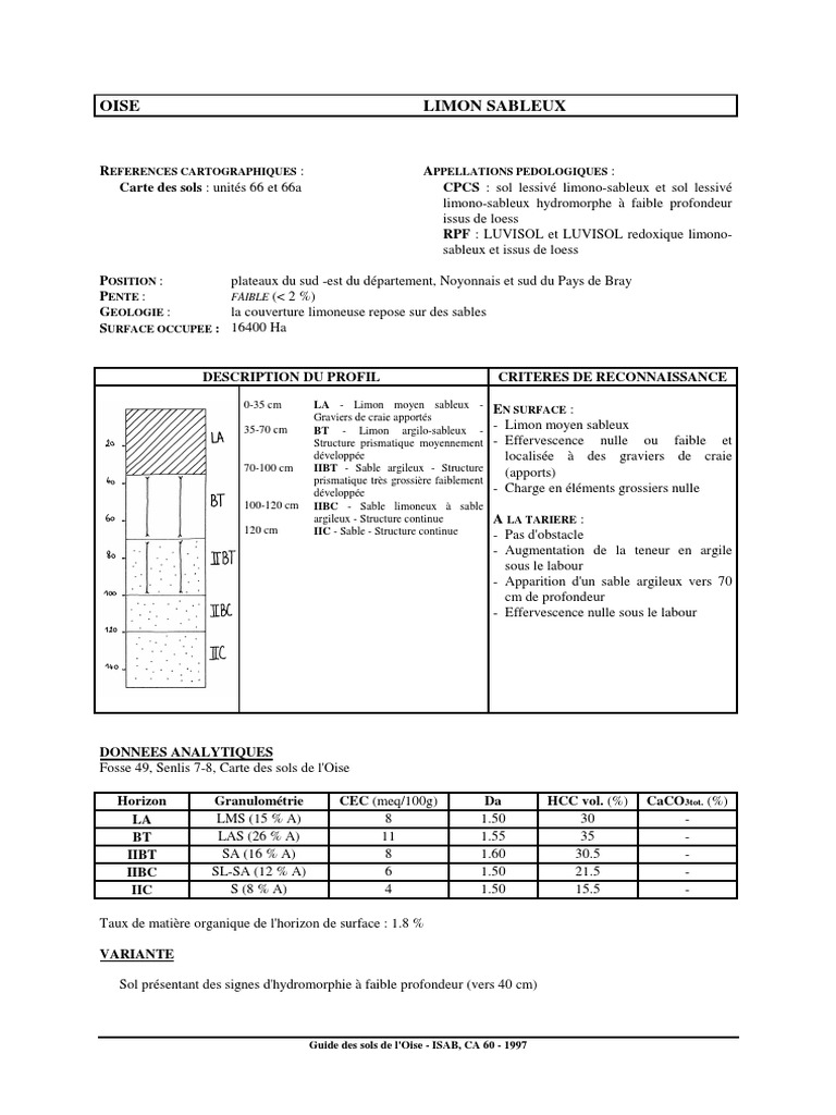 Caractéristiques du sol limono-sableux | PDF | Labour | Sol (pédologie)