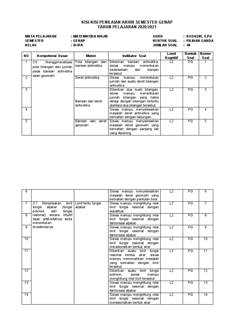 Kisi-Kisi Pat Mat Wajib Xi 2020-2021 | PDF