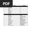 DS2 Boss Chart-Updated | PDF