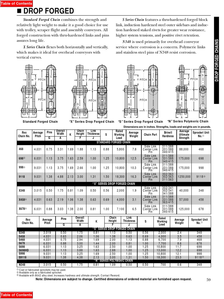 6 - Drop Forged Chains and Attachments | PDF | Metals | Building Materials