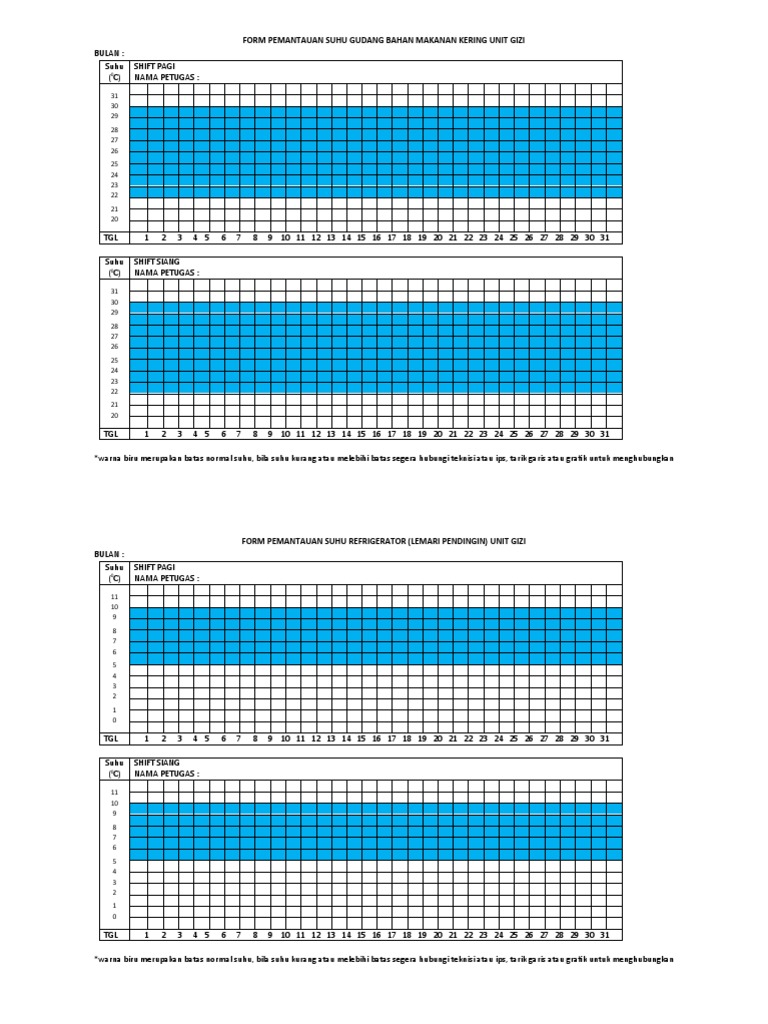 Form Pemantauan Suhu Ruang Dan Kelembaban Gizi | PDF