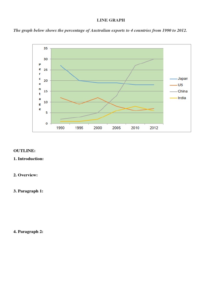 Writing Task 1 - Line Bar Table | PDF | Finance & Money Management ...