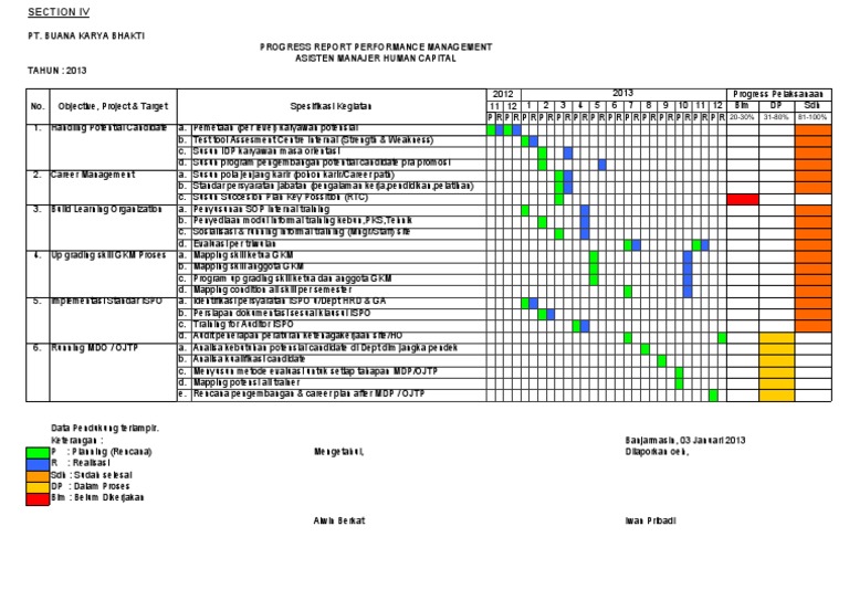 Contoh Progress Report Baru | PDF | Bisnis