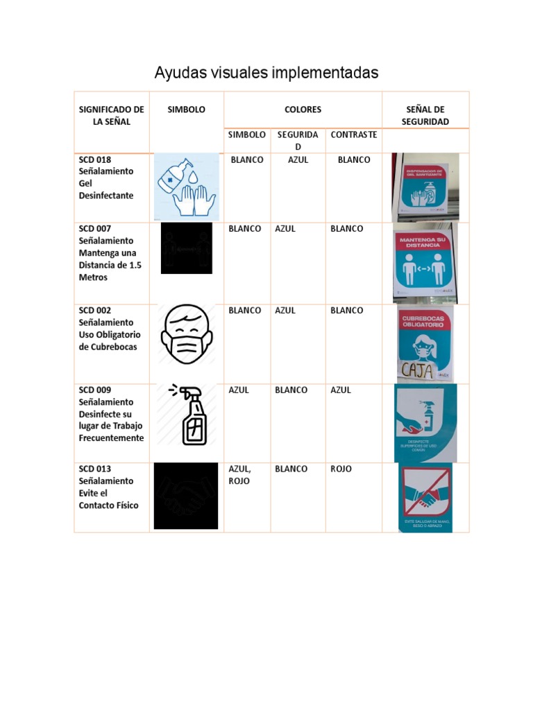 Ayudas Visuales Implementadas | PDF
