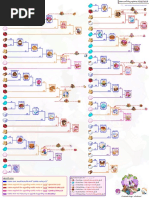 Builder Potion Time Reduction Table | PDF