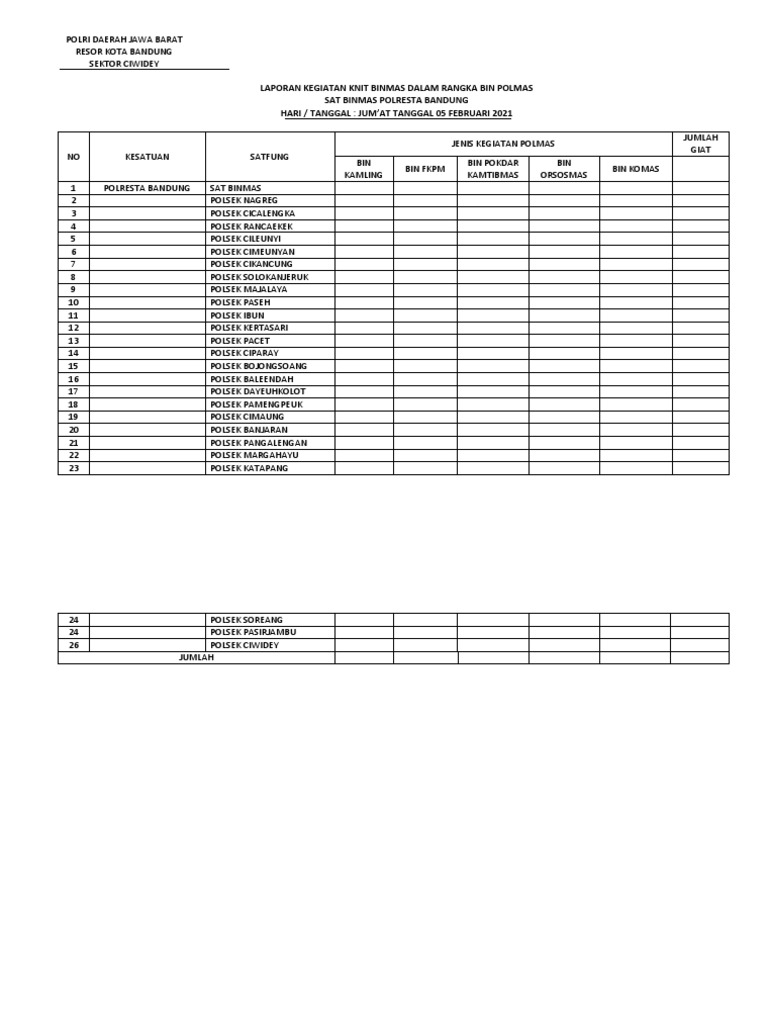 Laporan Harian Bin Polmas 2021 | PDF