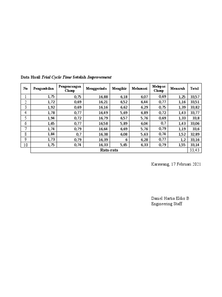 Data Hasil Trial Cycle Time B-A Improvement | PDF | Technology ...