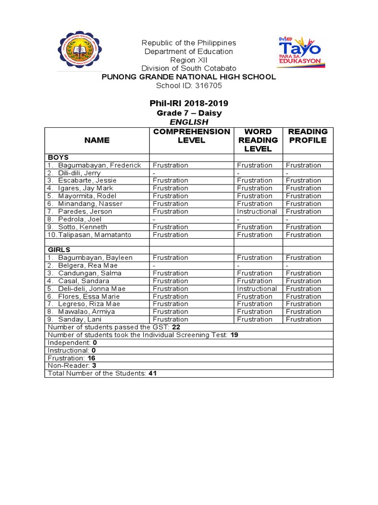 Grade 7 - Daisy Comprehension Level Word Reading Level Reading Profile | PDF