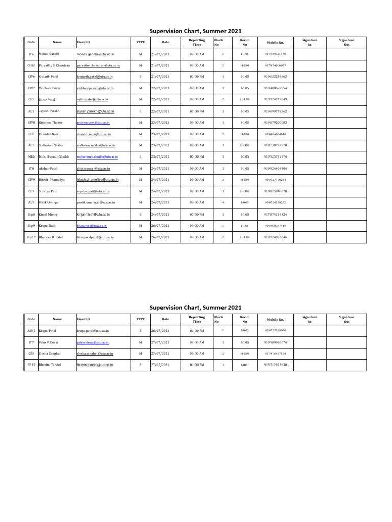 Supervision Chart 21 - 27 | PDF
